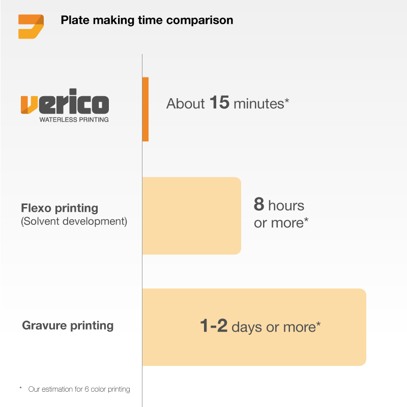 About us - Explore the Efficiency of Waterless Printing with Verico ...